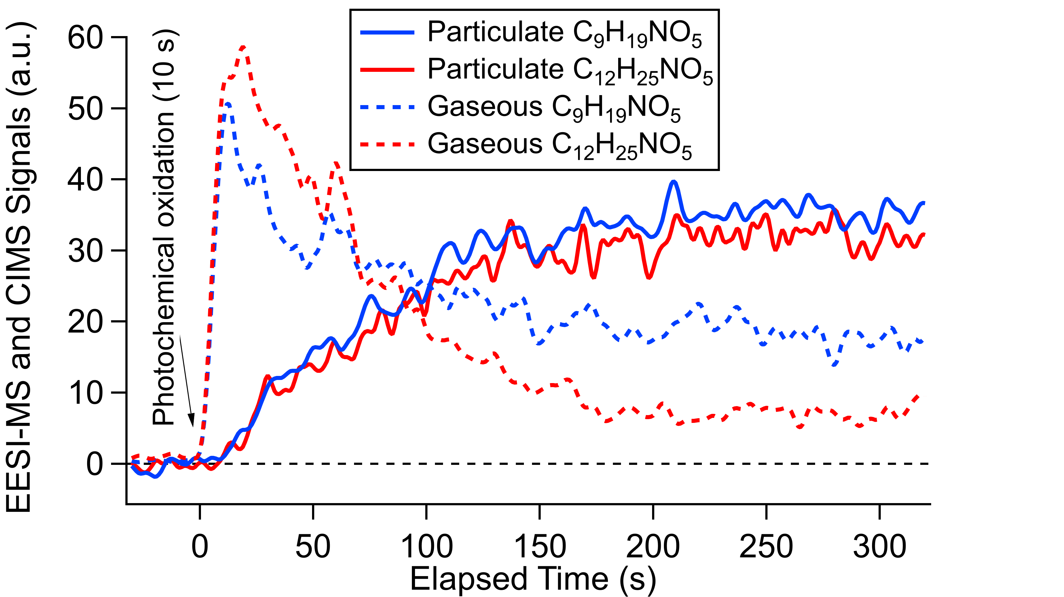 ASR - Atmospheric System Research