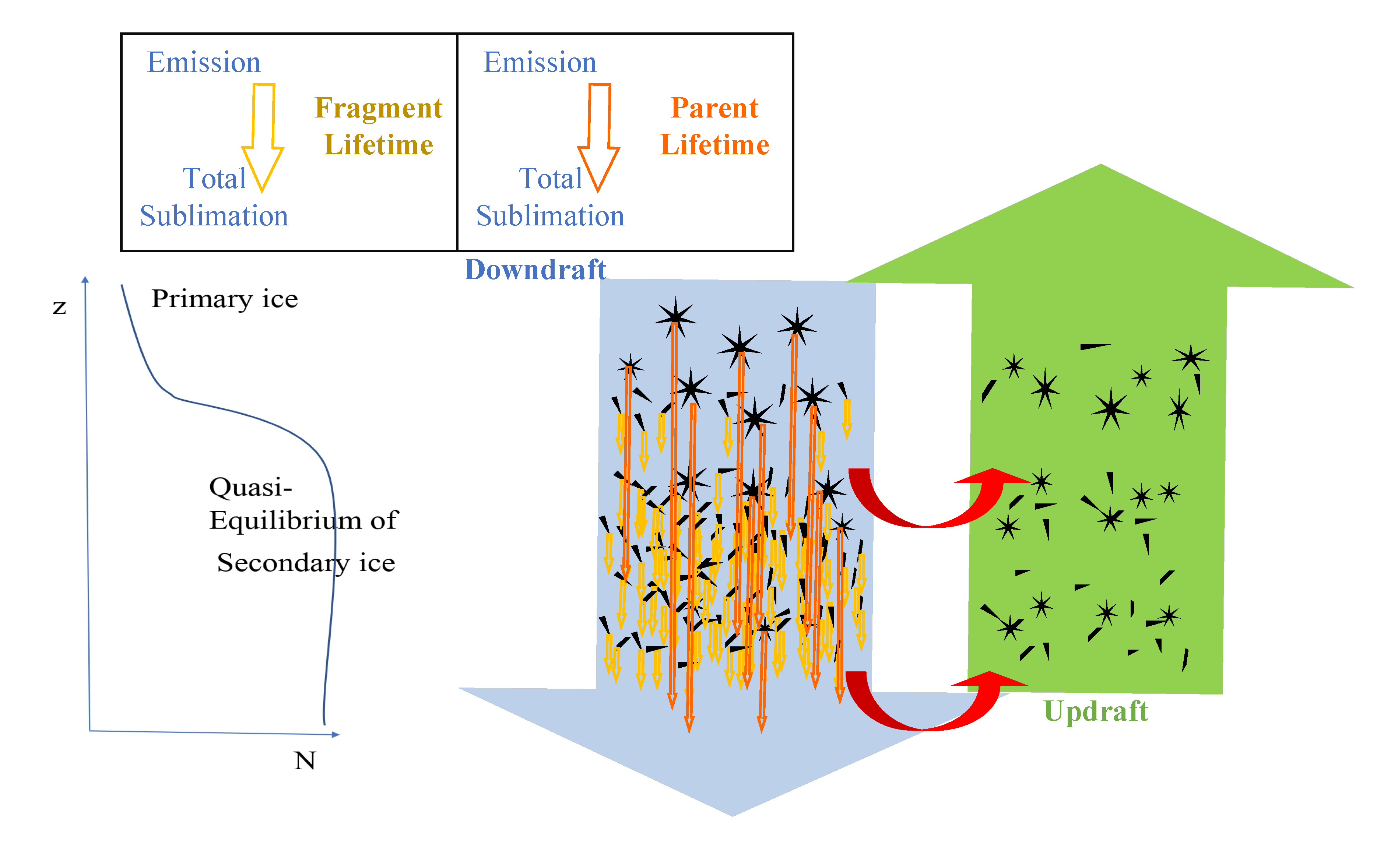ASR - Atmospheric System Research