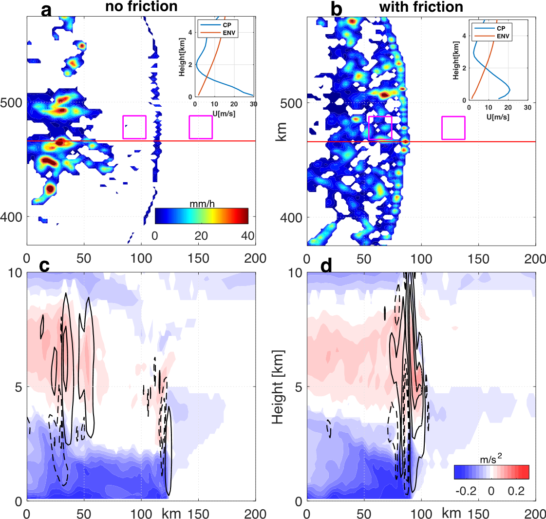 ASR - Atmospheric System Research