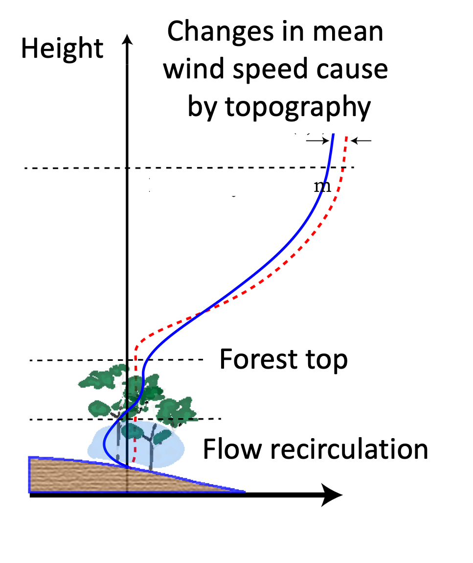 ASR - Atmospheric System Research
